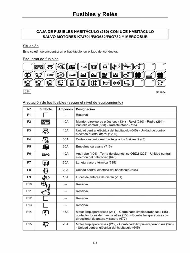 Fusibles K4M Full | PDF