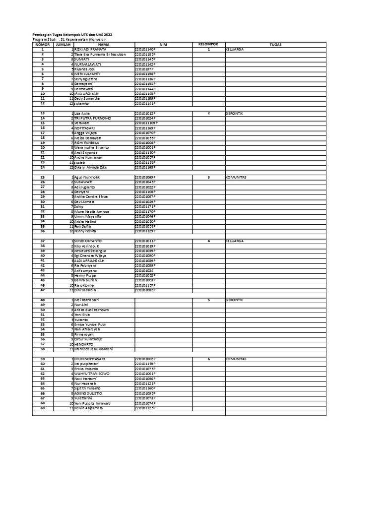 Pembagian Tugas Kelompok UTS Dan UAS 2022-1 | PDF