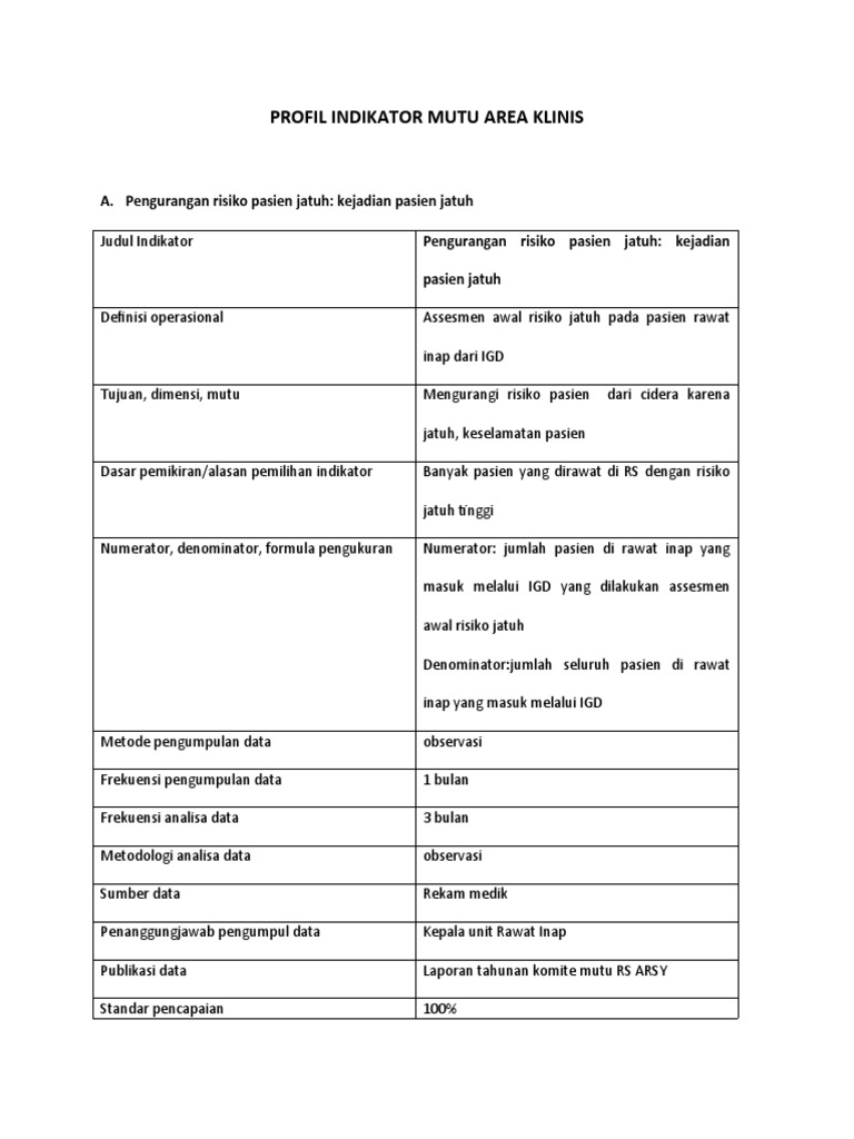 PROFIL INDIKATOR MUTU AREA KLINIS New | PDF | Sains & Matematika