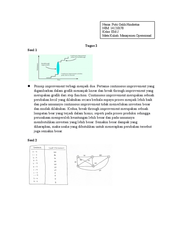 Putri Galih - EM-J - MO Tugas 2 | PDF