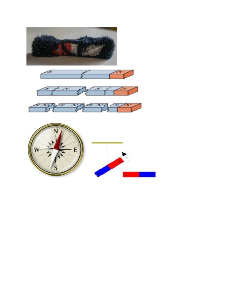 Gambar Ipa (Materi Magnet) | PDF
