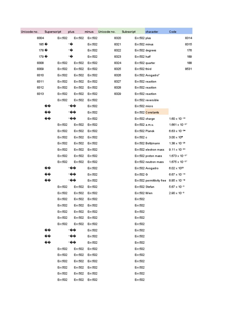 Pakar Tutorial Subscripts And Superscripts Pdf