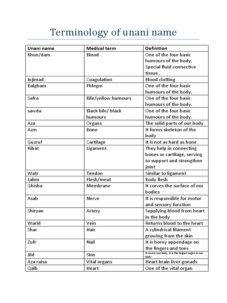 Terminology of Unani Name | PDF | Blood Plasma | Blood