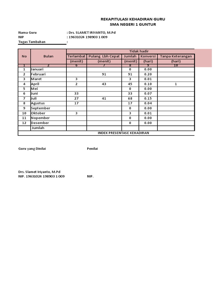 Rekap Presensi Pak 2022 | PDF
