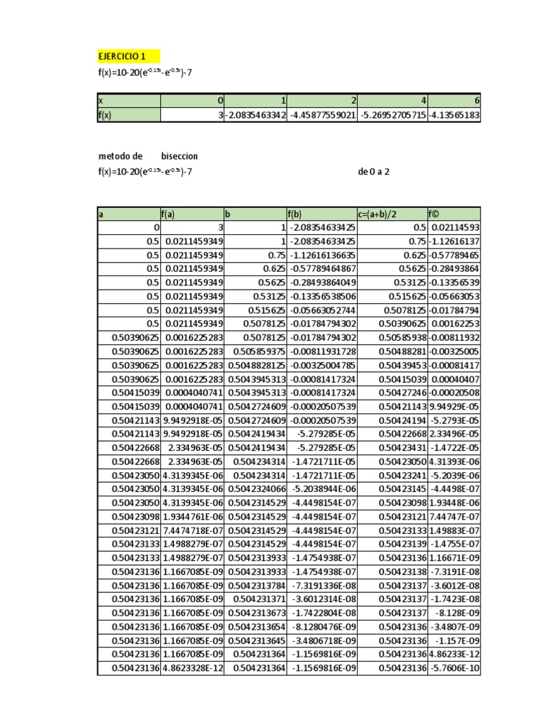Prueba Rectificada Metodos Numericos Ejer | PDF