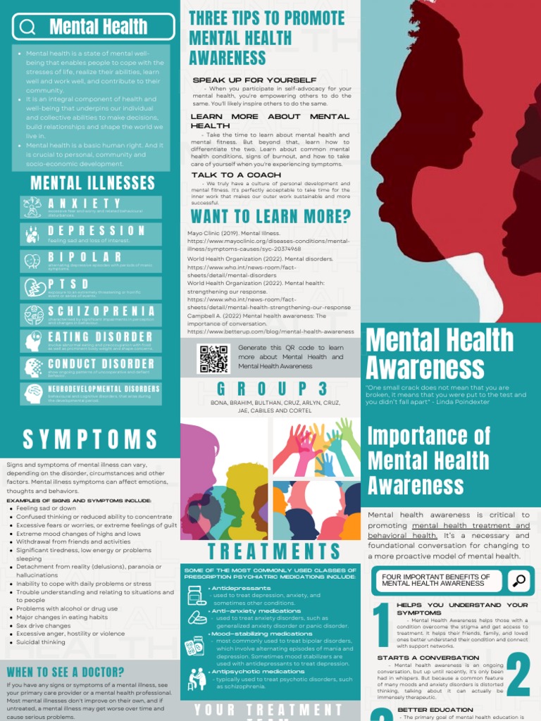 Promoting Mental Health Awareness | PDF | Mental Disorder | Mental Health