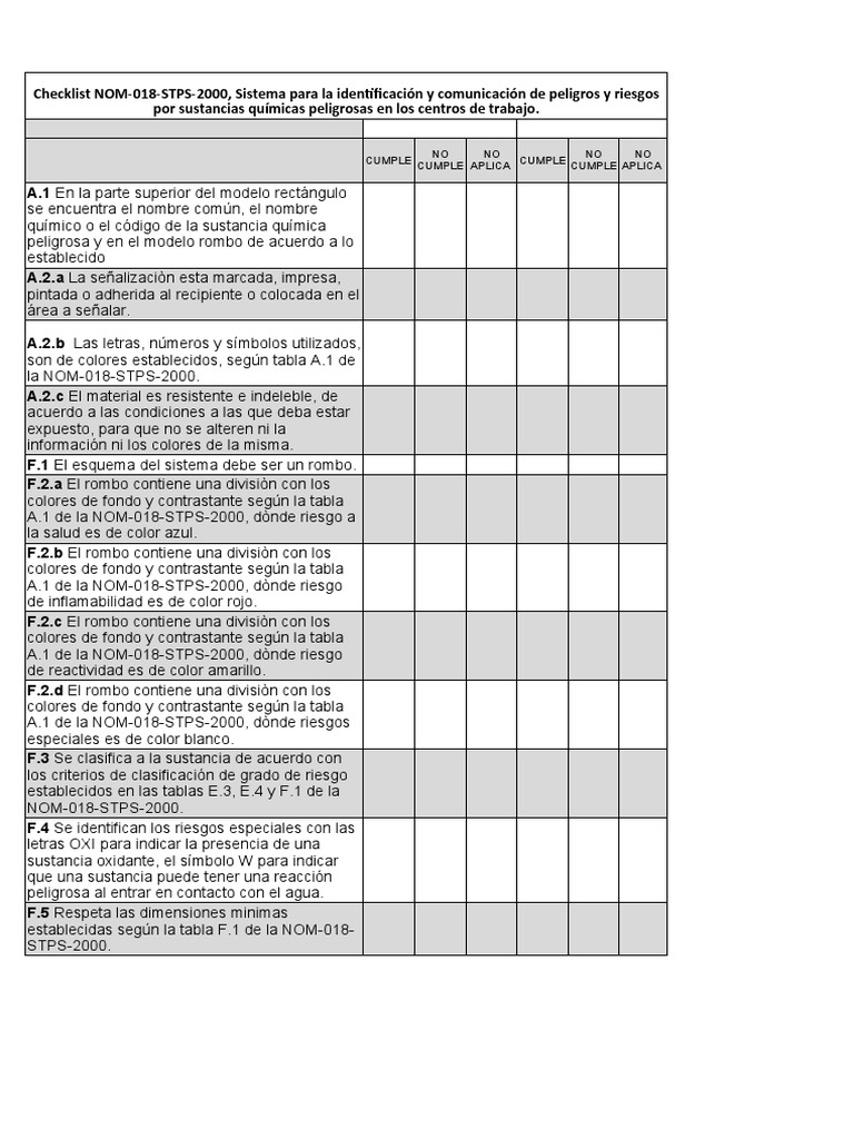 Checklist de Verificacion NOM 018 STPS | PDF