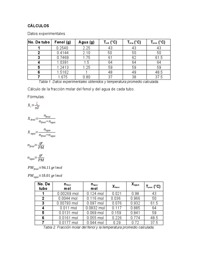 Cálculos Práctica 2 | PDF | Energía libre de Gibbs | Fase (materia)