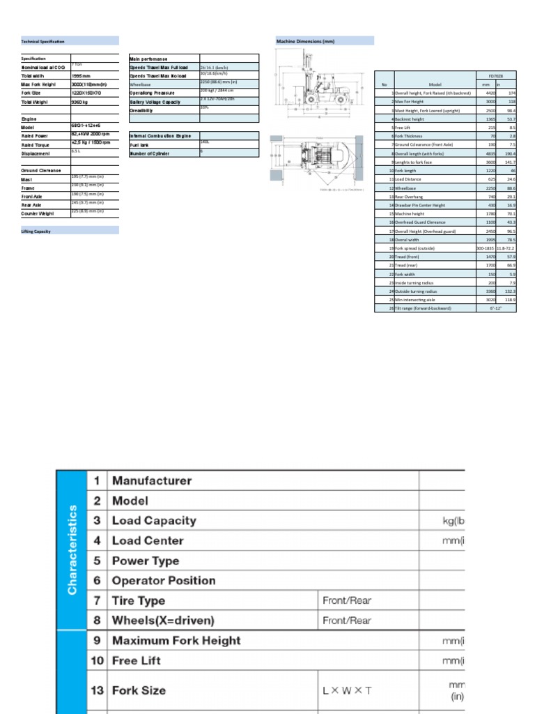 FD70Z8 Technical Specifications Overview | PDF | Forklift | Automotive ...
