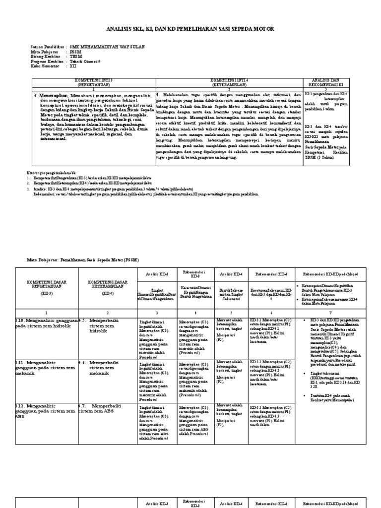 Analisis SKL Ki KD KLS 12 | PDF