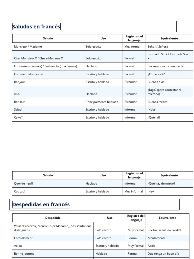 Saludos en Francés | PDF