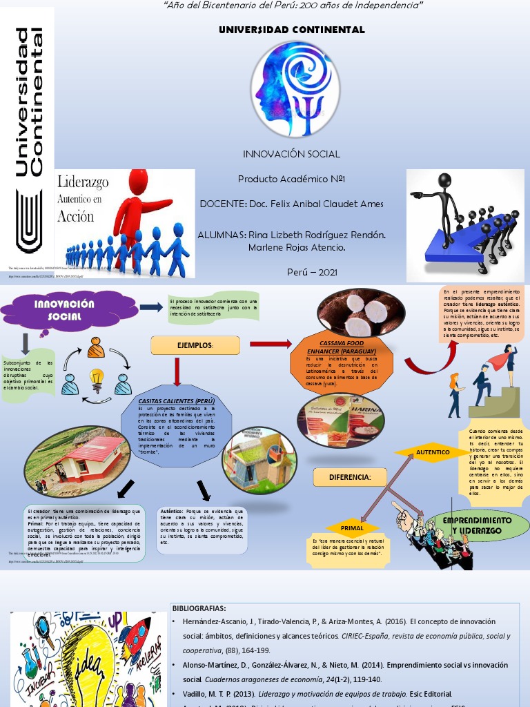 Pa1 Innovacion Social PDF | PDF | Cognición | Diseño