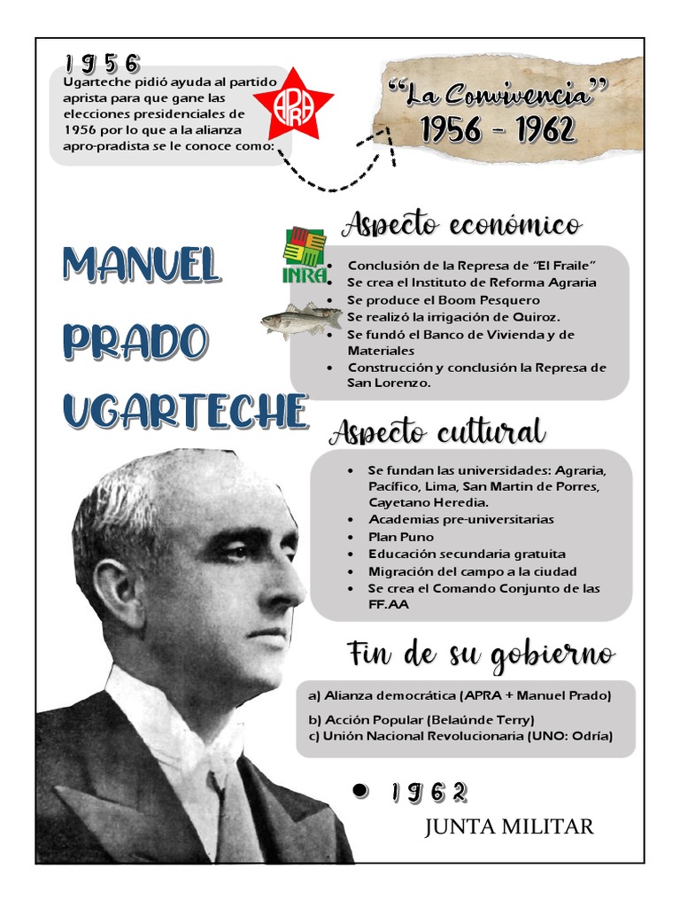 Infografia Manuel Prado Ugarteche | PDF