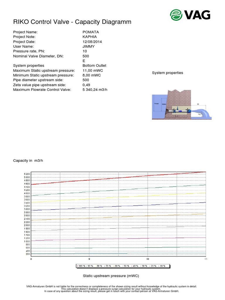 Calculo 02 | PDF | Valve | Pipe (Fluid Conveyance)