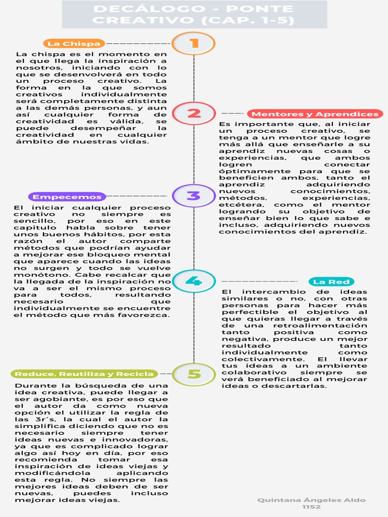 Decálogo | PDF | Creatividad | Cognición