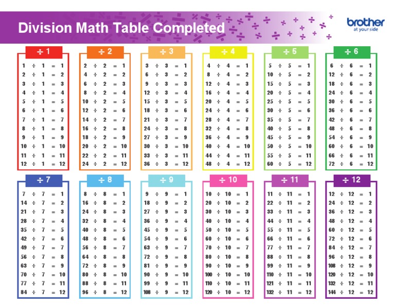Division Math Table Completed 1 en | PDF