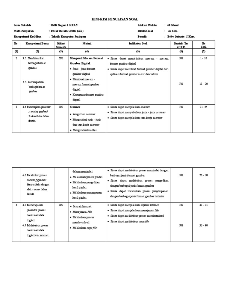 Kisi Kisi DDG Fix | PDF