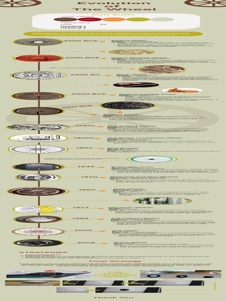 Timeline Final Updated | PDF