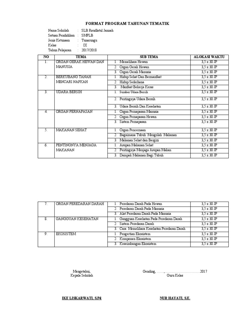 Prota & Promes Ix B | PDF