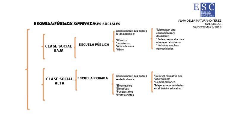 Escuela Publica y Privada | PDF
