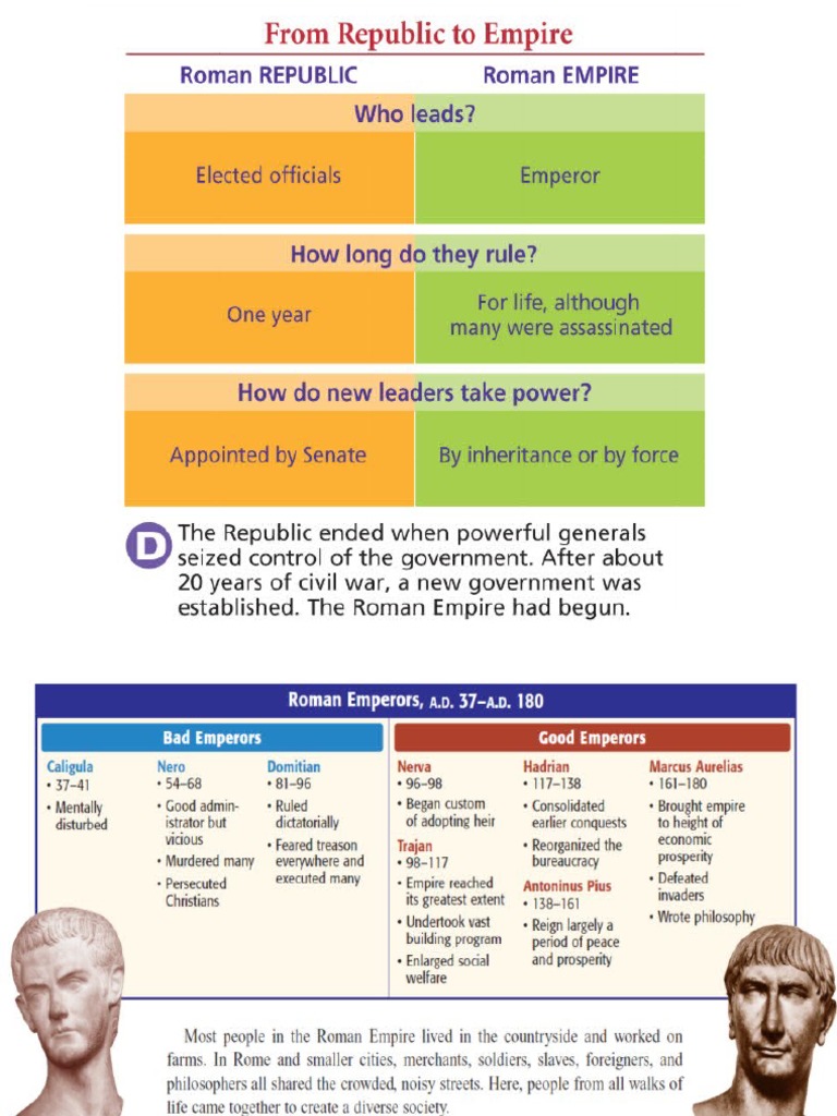 Roman Empire-II | PDF | History | Classics