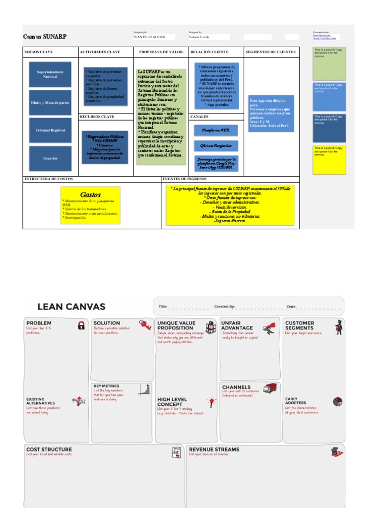Canvas de SUNARP en Perú | PDF | Aplicación movil