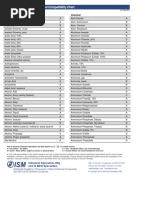 HDPE Chemical Compatibility & Resistance Chart: Explanation of ...