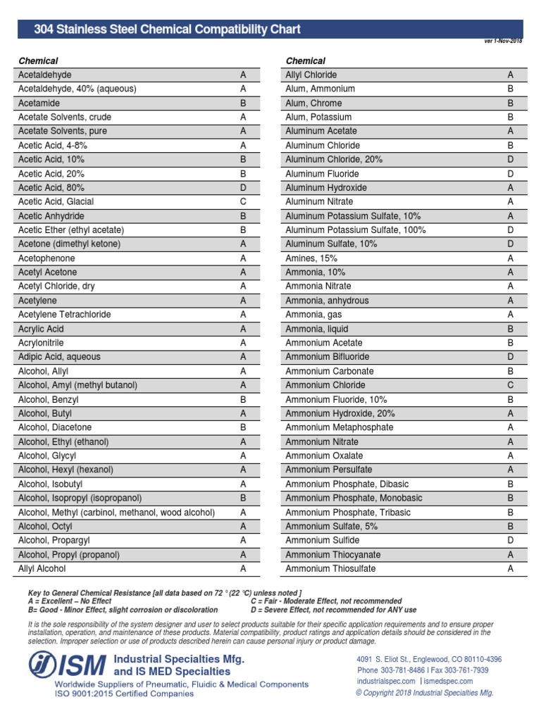 304 Stainless Steel Chemical Compatibility Chart From Ism | PDF ...
