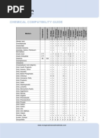Loctite Fluid Compatibility Chart | PDF | Chemistry | Potassium