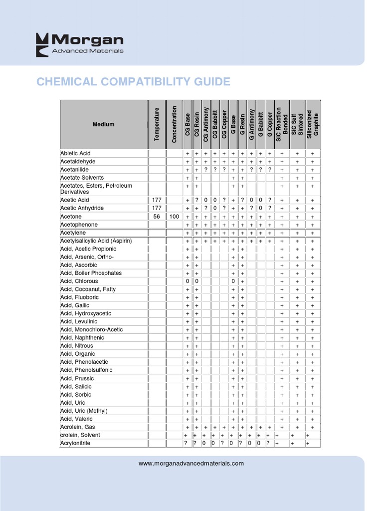 Chemical Compatibility Guide Branded | PDF | Ammonia | Boron