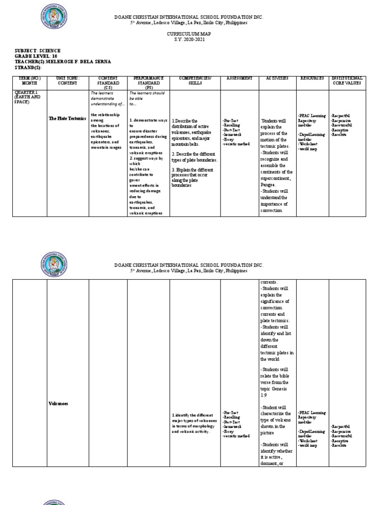 Curriculum Map SCIENCE 10 | PDF | Volcano | Electromagnetic Radiation