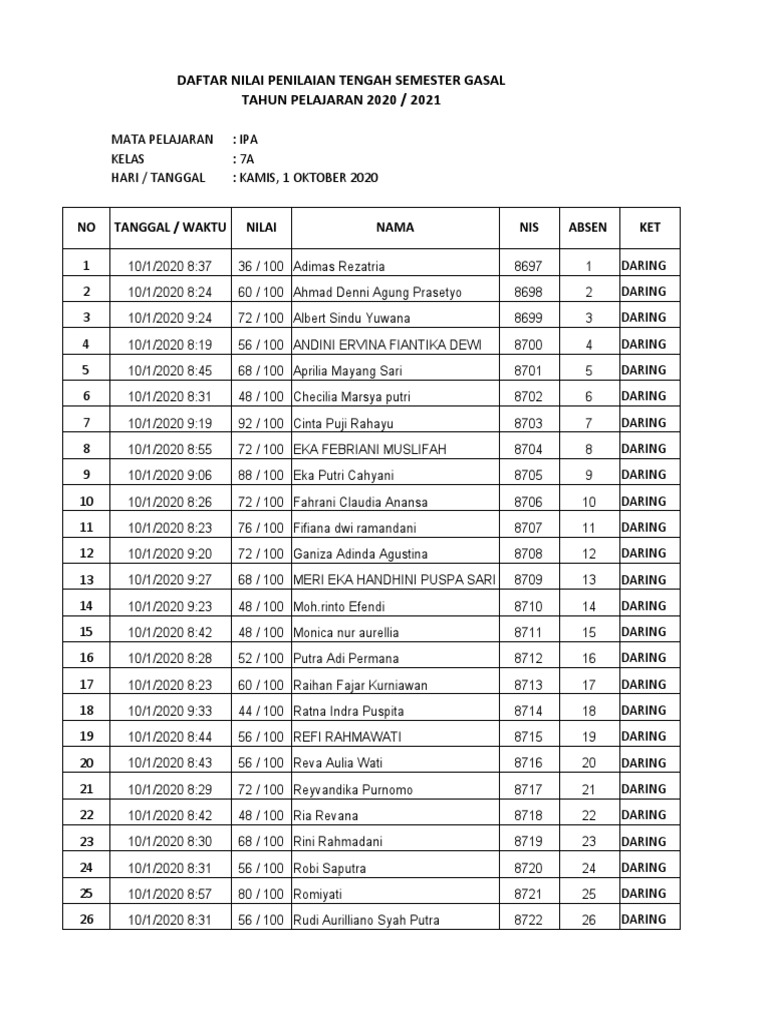 Nilai PTS Ipa 7 | PDF