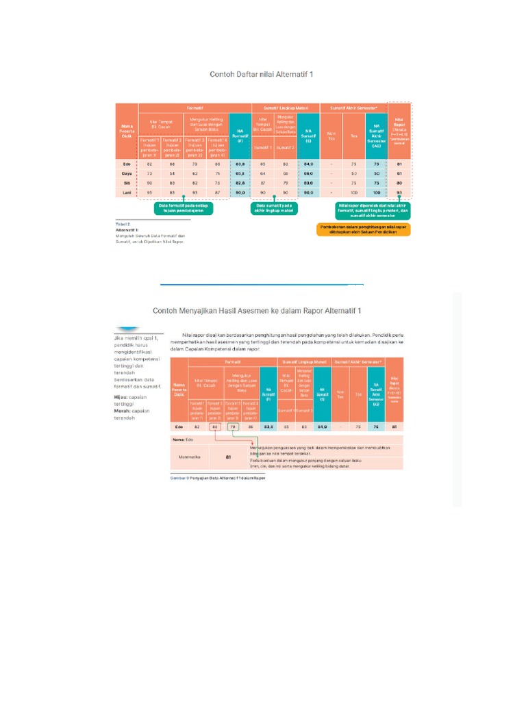 Contoh Rapot Kurma | PDF