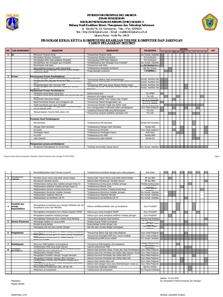 Proker Kakom TKJ 2022 | PDF