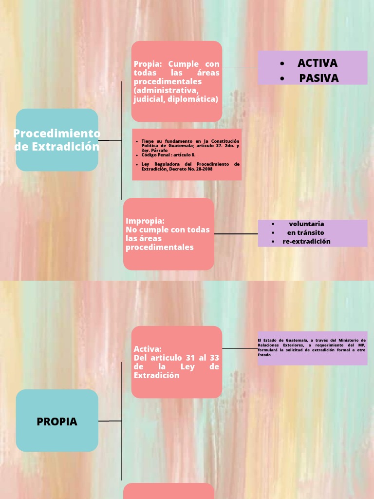 Procedimiento de Extradición: Activa Pasiva | PDF | Extradición | Guatemala