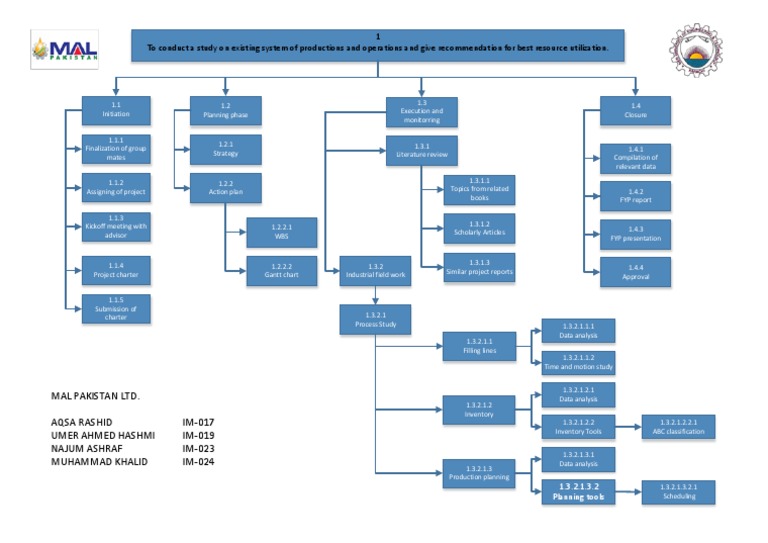 Mal Wbs Copy | PDF | Information Management | Computing
