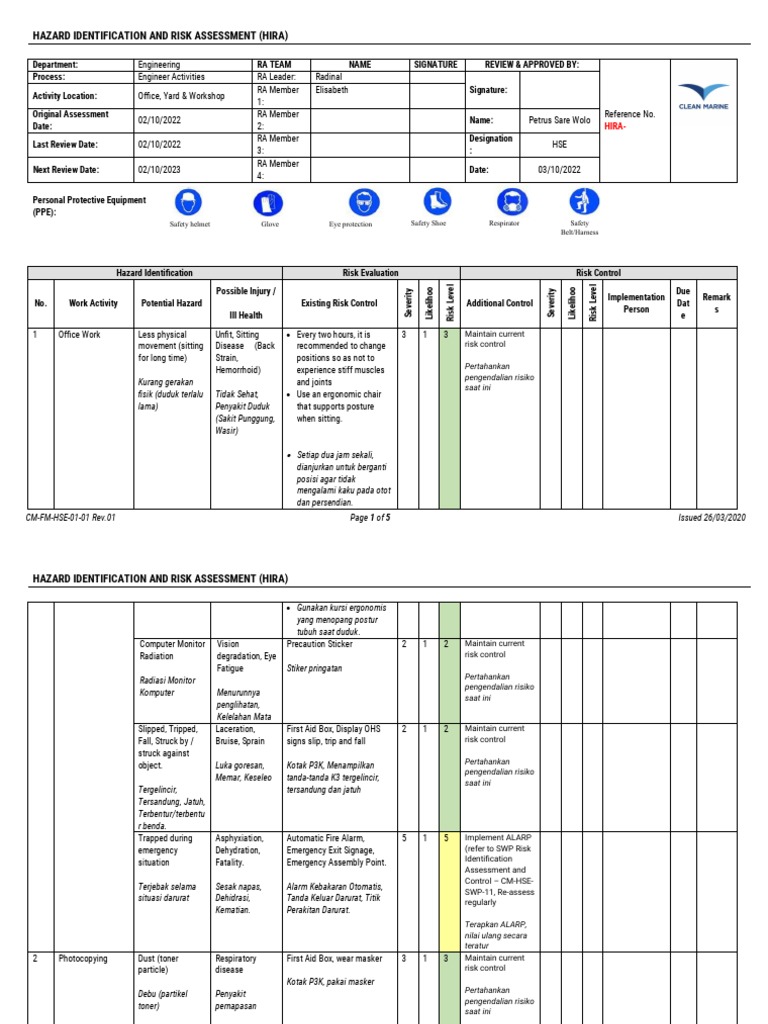 HIRA Engineering | PDF | Personal Protective Equipment | Safety