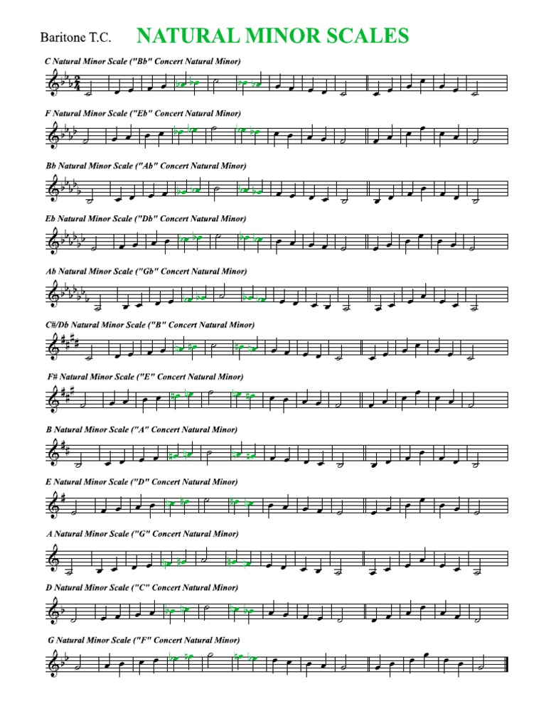 Baritone T.C. Minor Scales | PDF