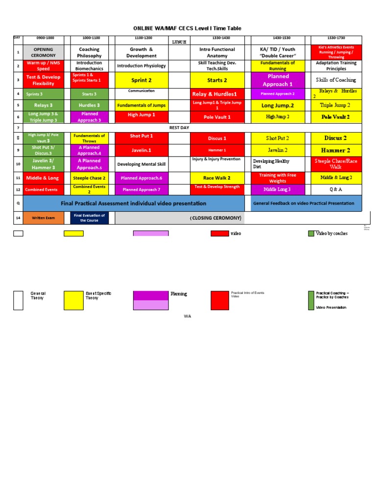 MAF-WA OnlineT - Table (Words) | PDF | Track And Field | Individual Sports