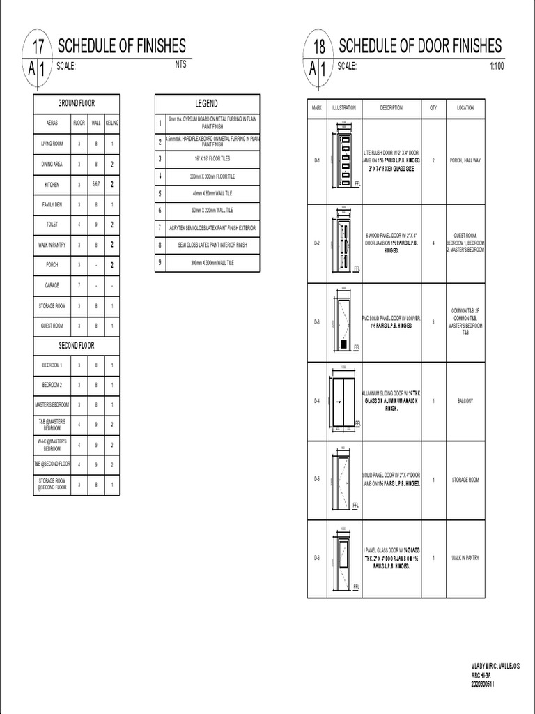 Door Schedules | PDF | Door | Tile