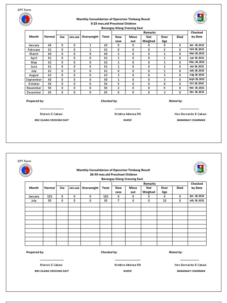 Tally Sheet 0 23 24 59 Mos.2021 | PDF