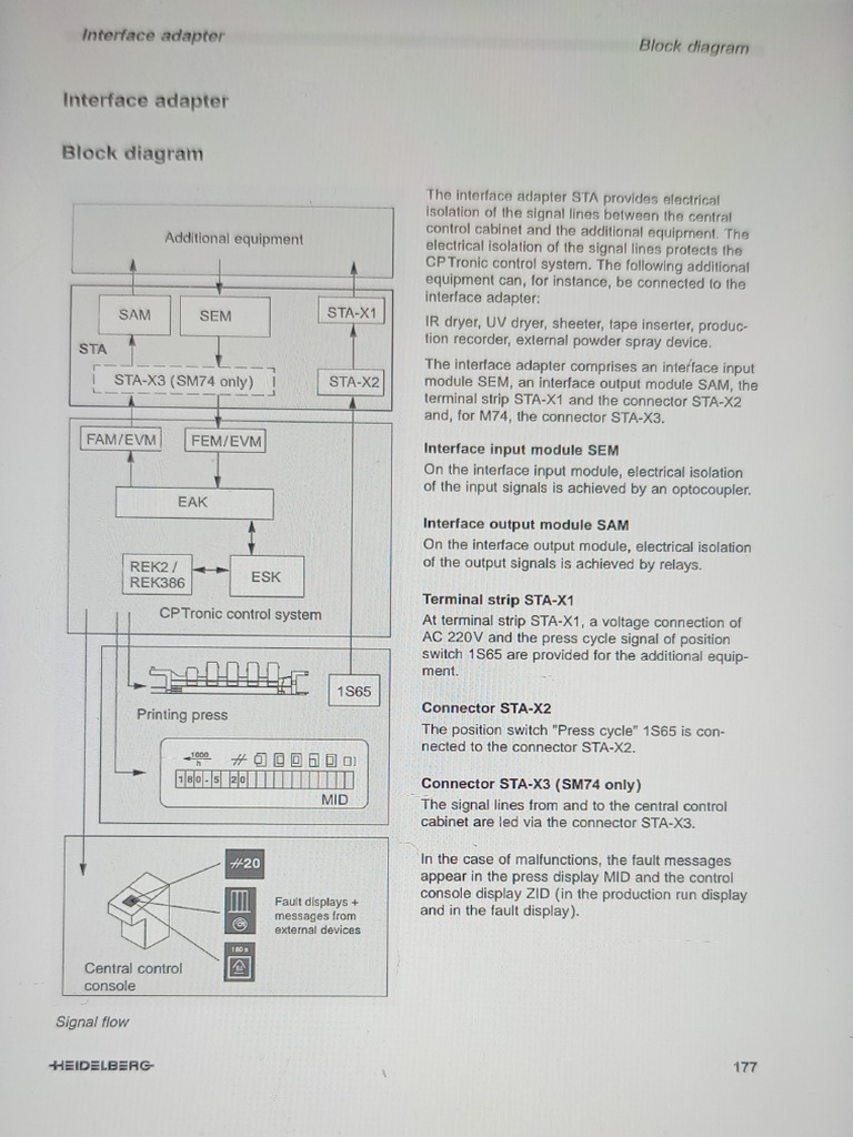 Interface Adapter | PDF