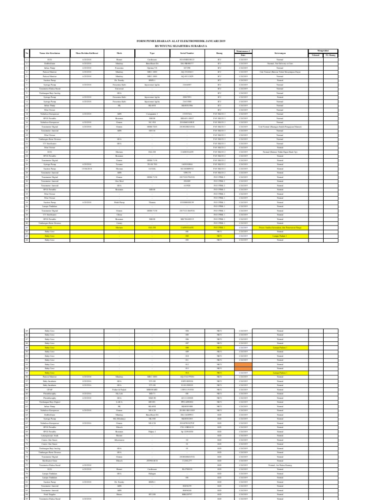Ceklist Pemeriksaan peralatan medis | PDF | Neonatal Intensive Care ...