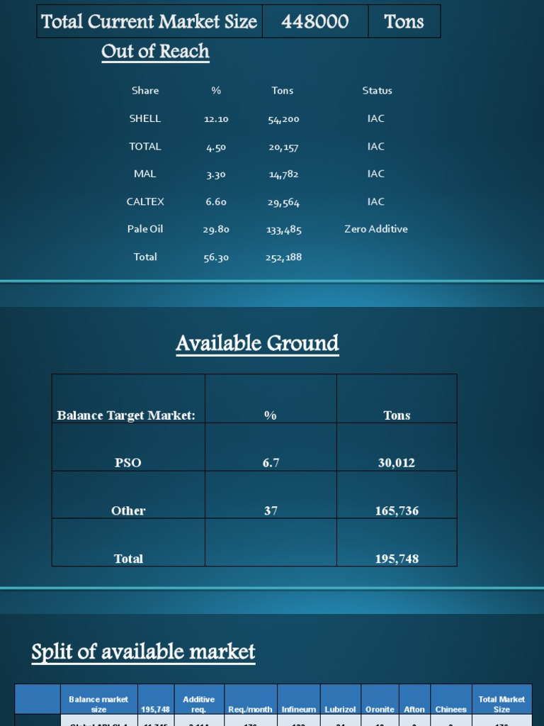 Pakistan Lube Market Out Look | PDF | Economies