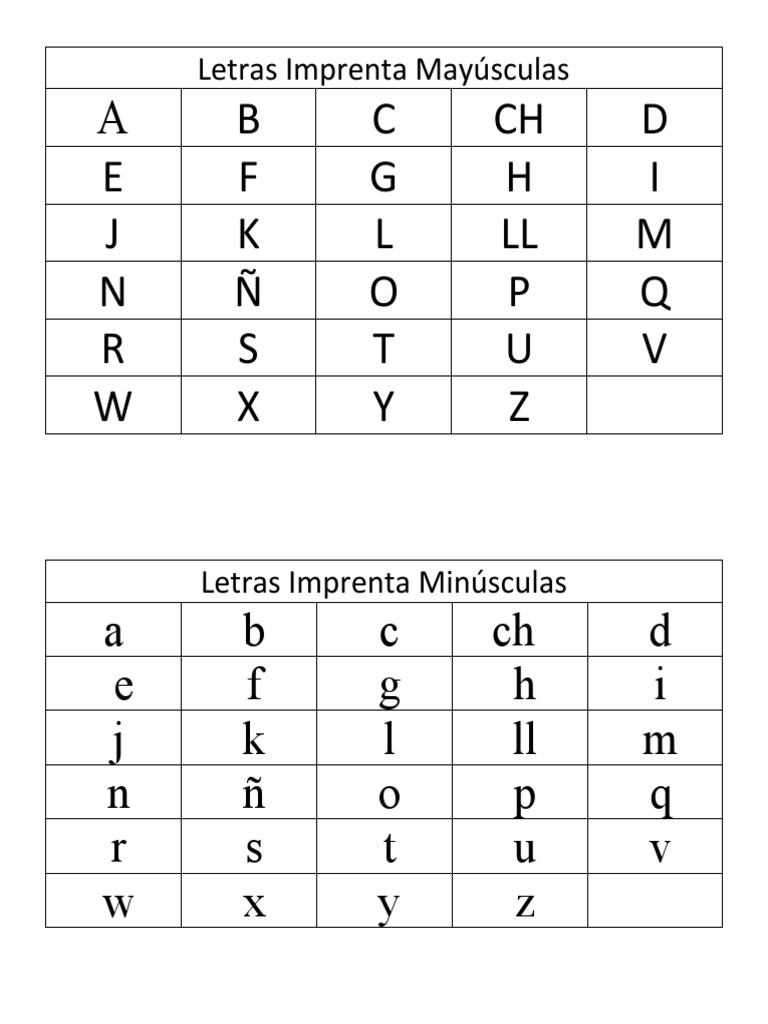 ABECEDARIO Mayusculas y Minusculas | PDF