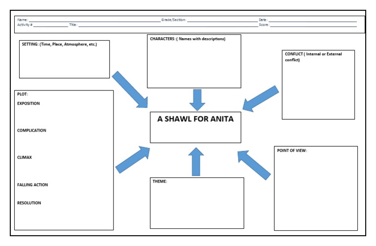 Activity Sheet Elements of Short Story | PDF
