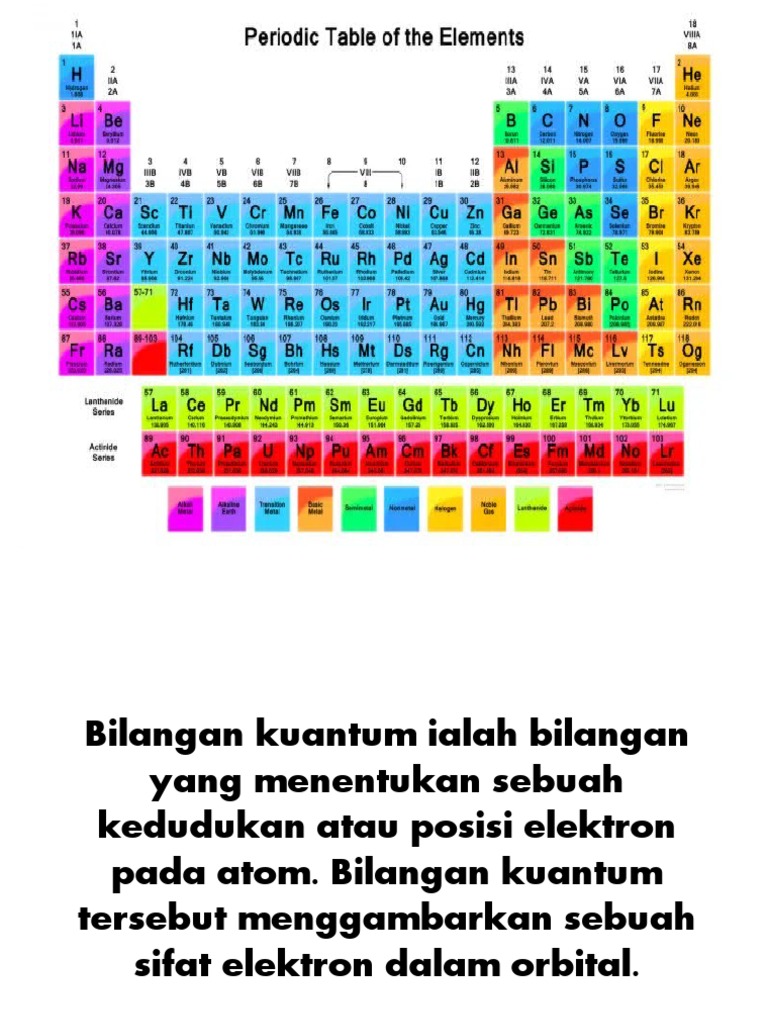 Bilangan Azimut, Penentuan Golongan Dan Periode | PDF
