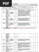 Risk Assesment For Steel Fixing | PDF | Risk Assessment | Personal ...
