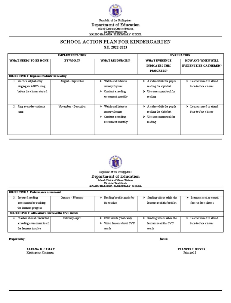 Action Plan For Kinder | PDF | Kindergarten | Teaching