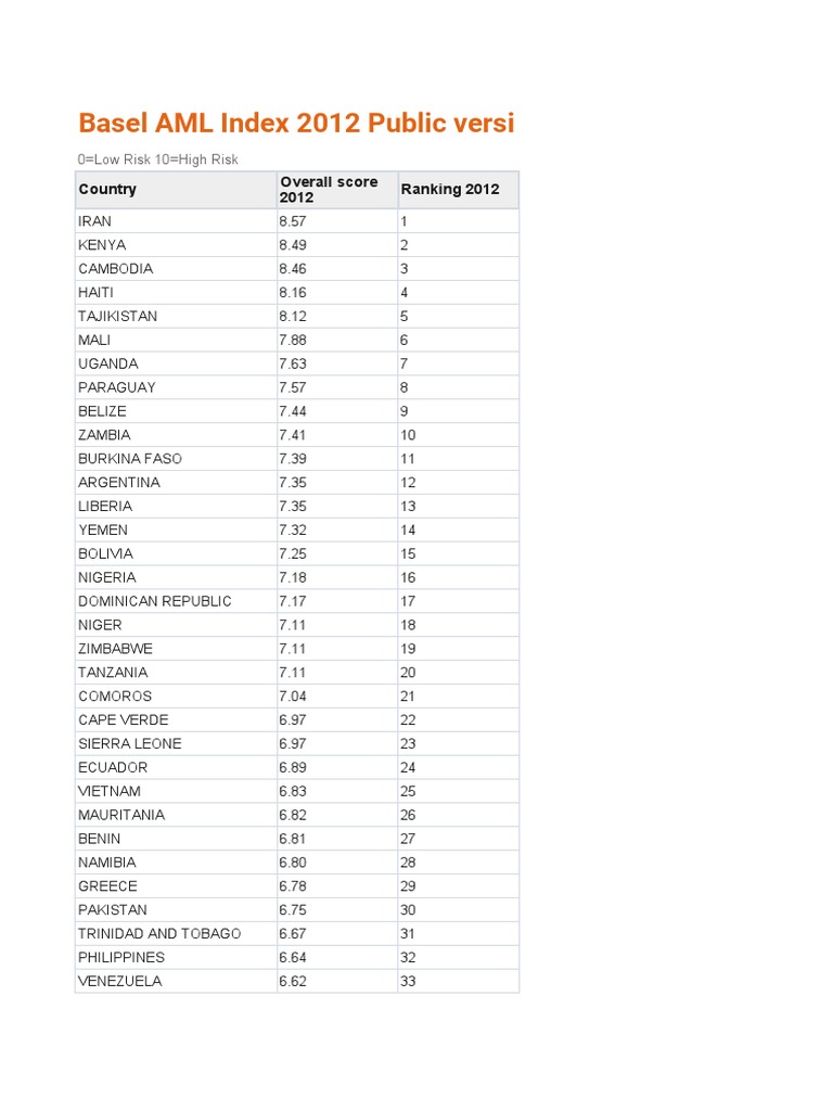 Basel AML Index Country Rankings 2012 | PDF | Corruption | Money Laundering